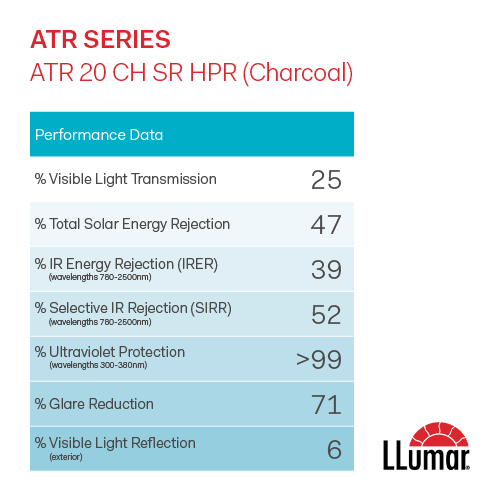 LLumar - ATR Series - Metallized Film (VLT 25%) - ATR 20 CH SR HPR
